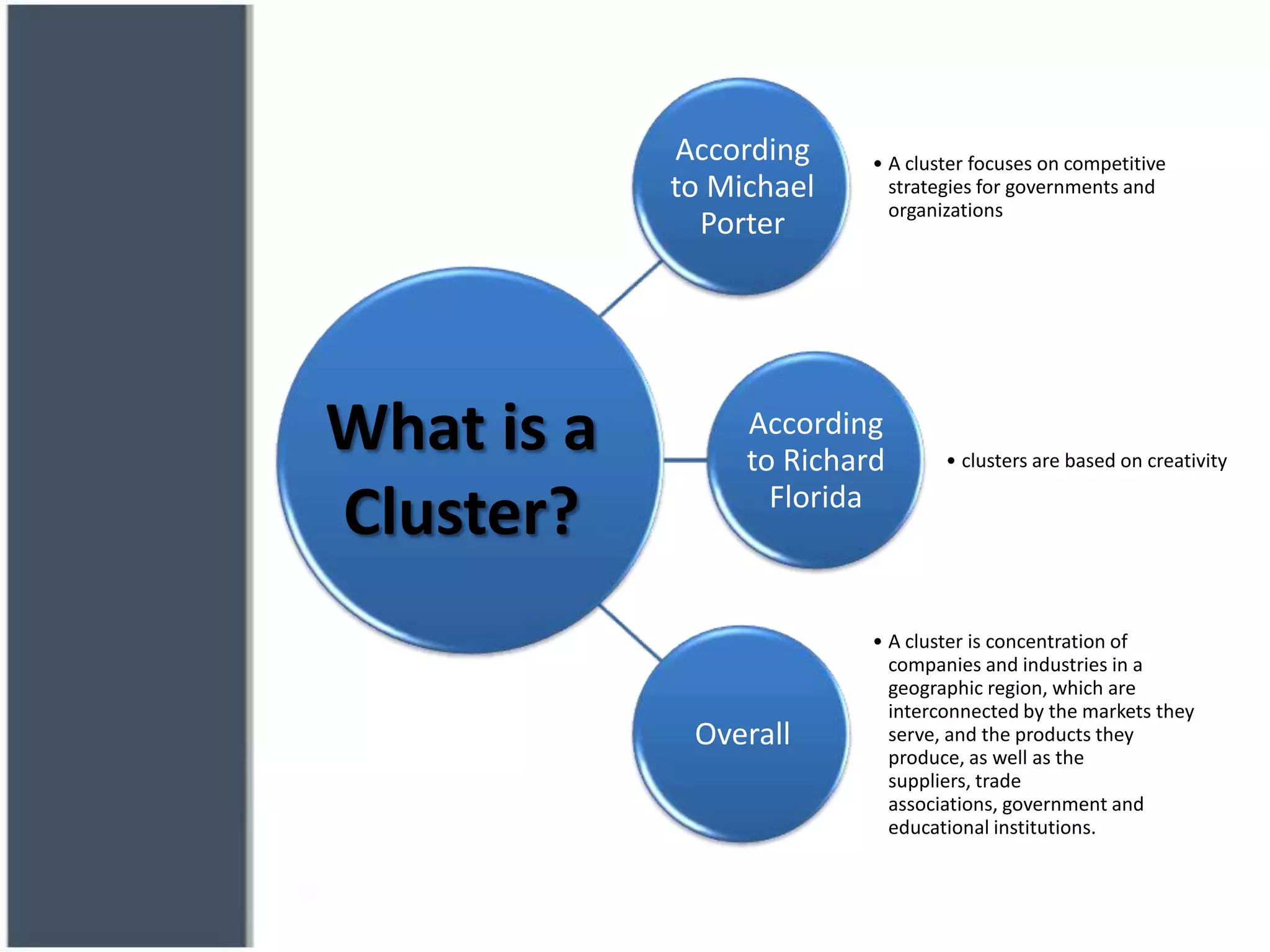 Food and Beverage Cluster | PPTX