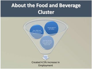 Food and Beverage Cluster | PPTX