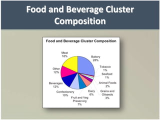 Food and Beverage Cluster | PPTX