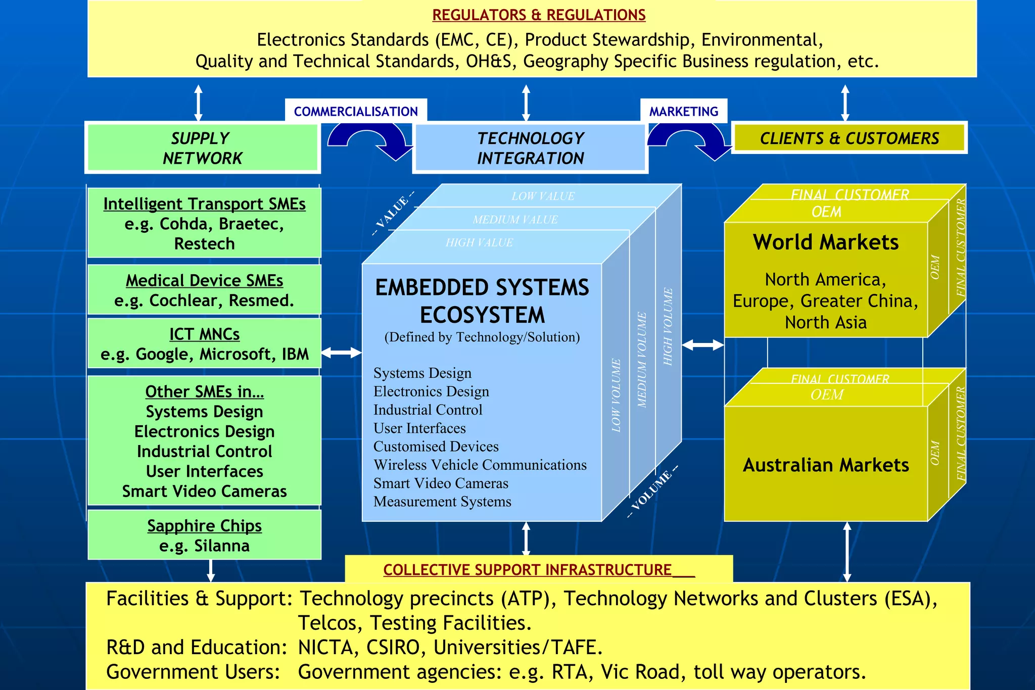 ‘INDUSTRY CLUSTERS - A NEW MODEL FOR INDUSTRY INNOVATION AND ...