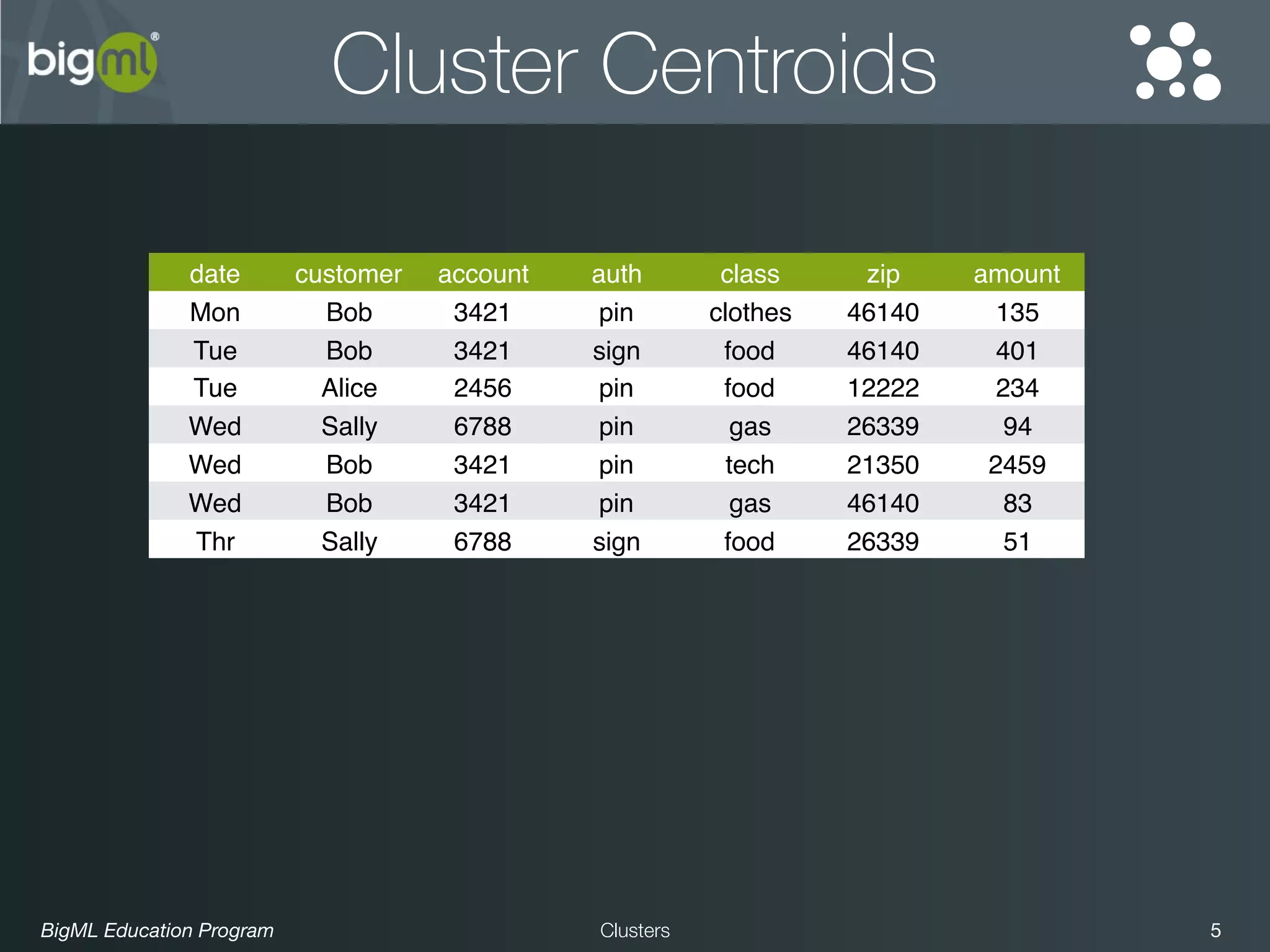 BigML Education - Clusters | PDF
