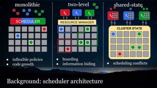 Cluster scheduling - we can do better! | PPT