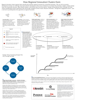 How Regional Innovation Clusters Form | PDF