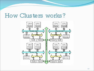 Cluster Computers | PPT