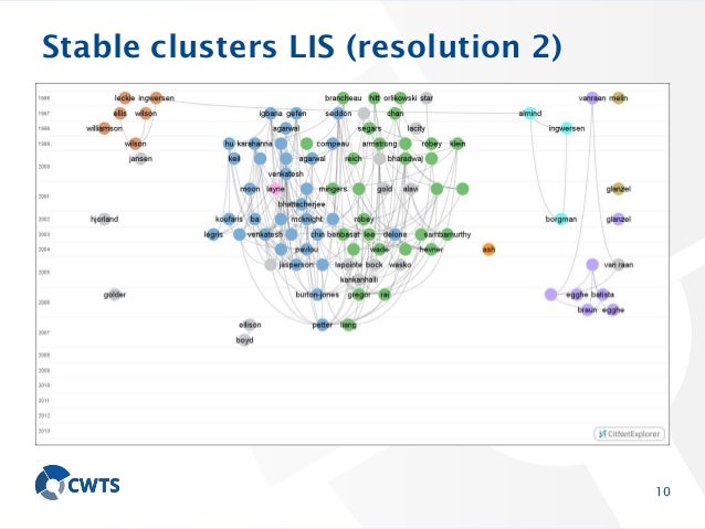 Cluster stability