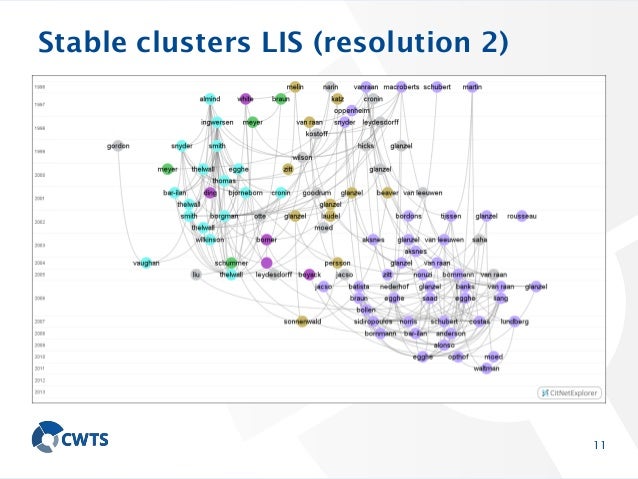 Cluster stability