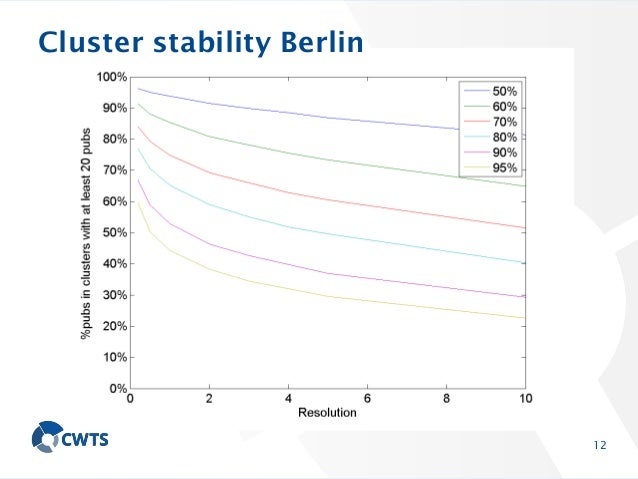 Cluster stability