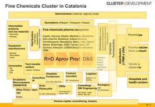 Presentation done by Albert Sole | PPT
