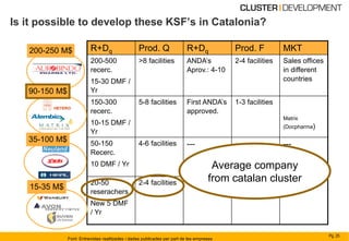 Presentation done by Albert Sole | PPT