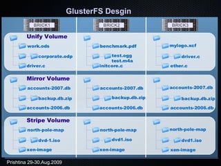 Clusters with GlusterFS | ODP