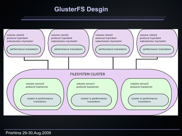 Clusters with GlusterFS | PPT
