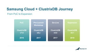 ClustrixDB at Samsung Cloud | PPT