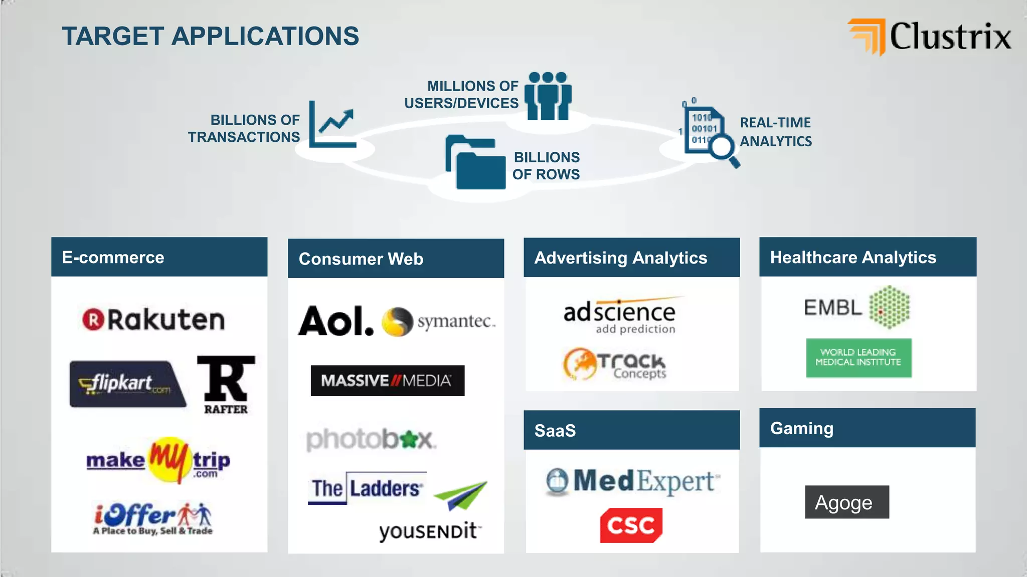 Clustrix Database Overview | PPT