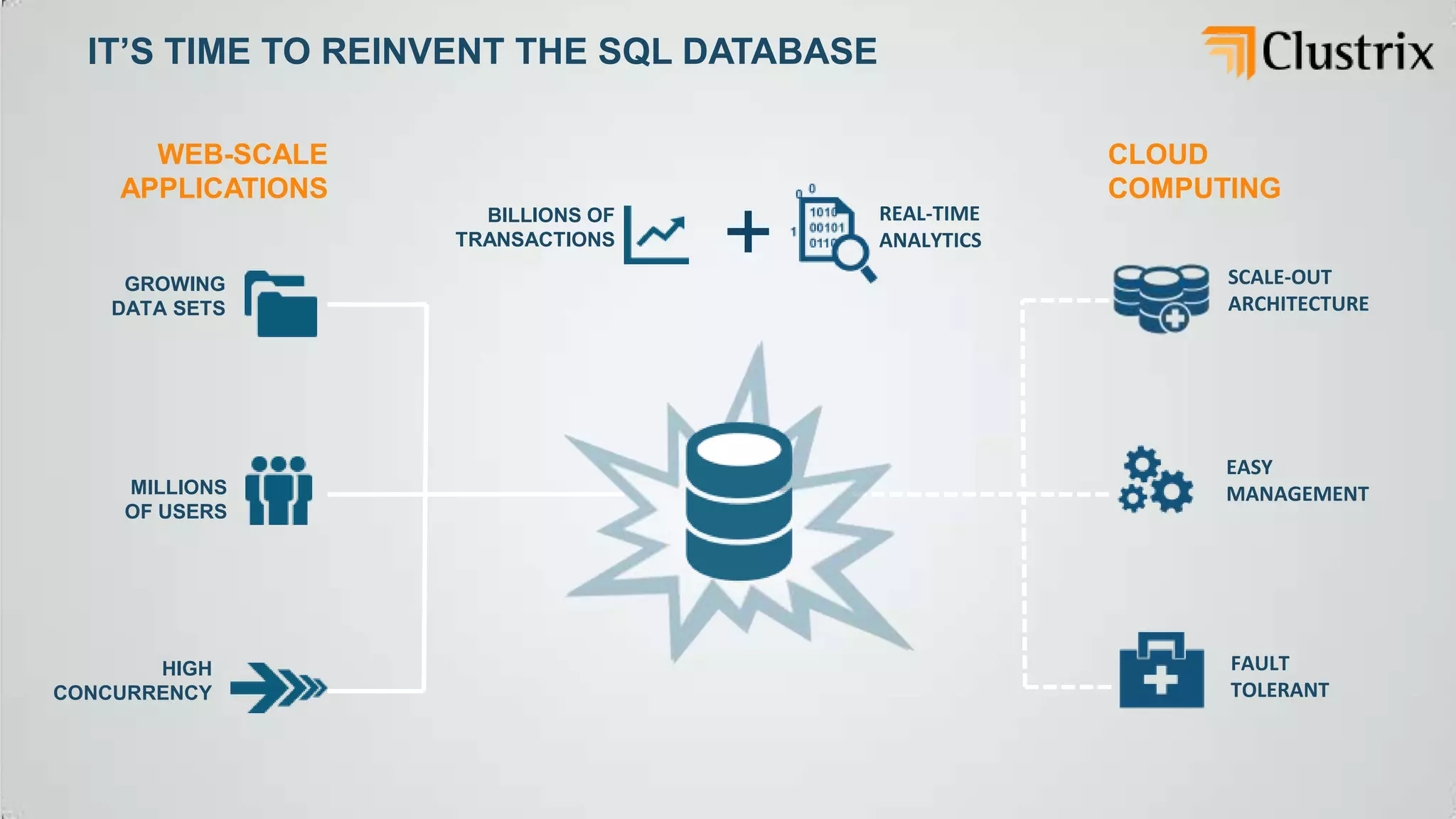 Clustrix Database Overview | PPT