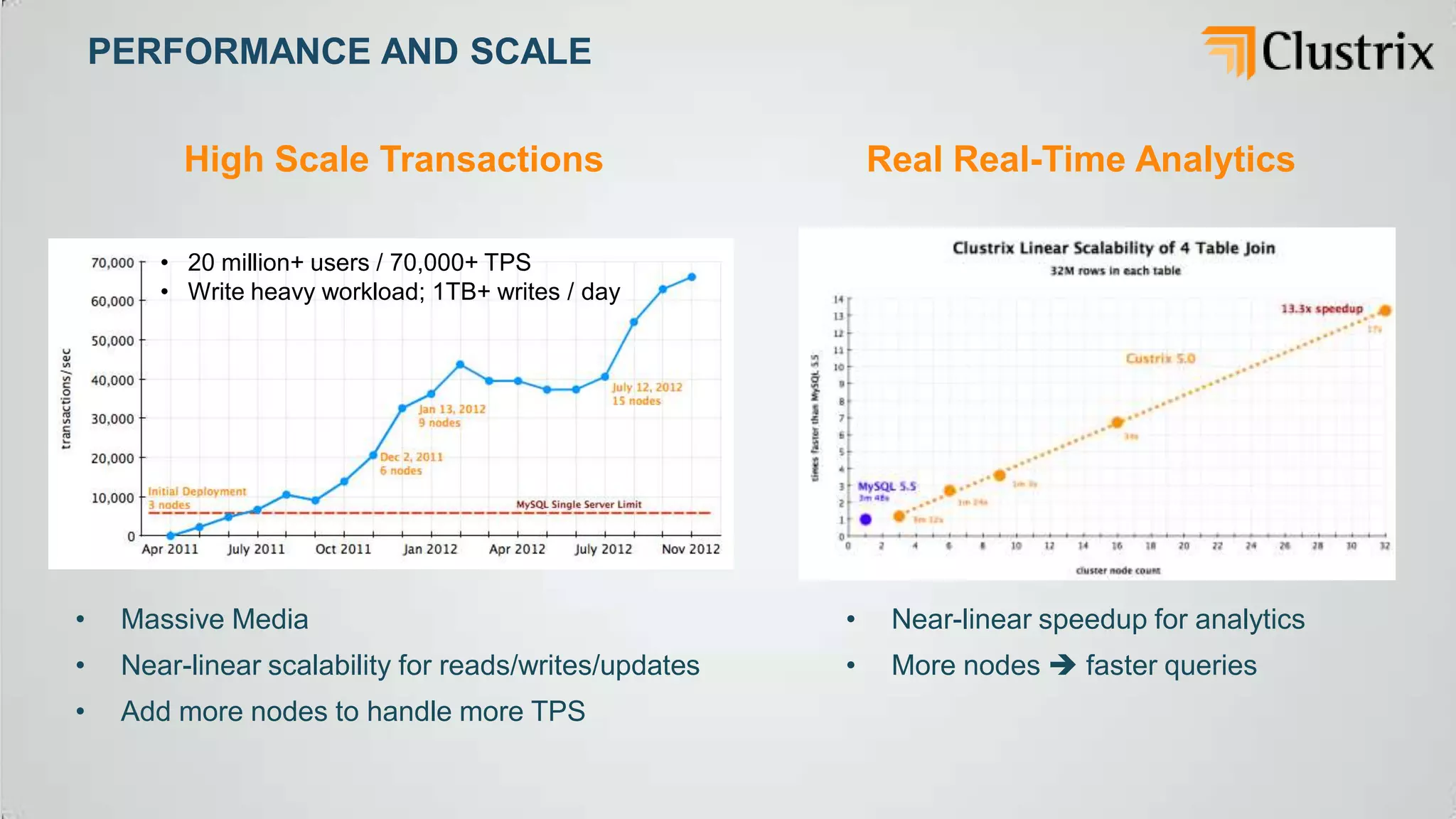 Clustrix Database Overview | PPT