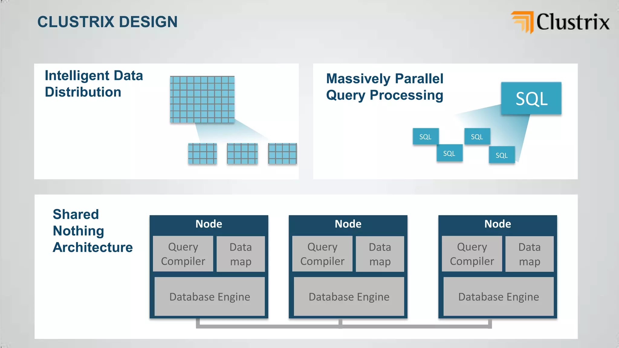Clustrix Database Overview | PPT