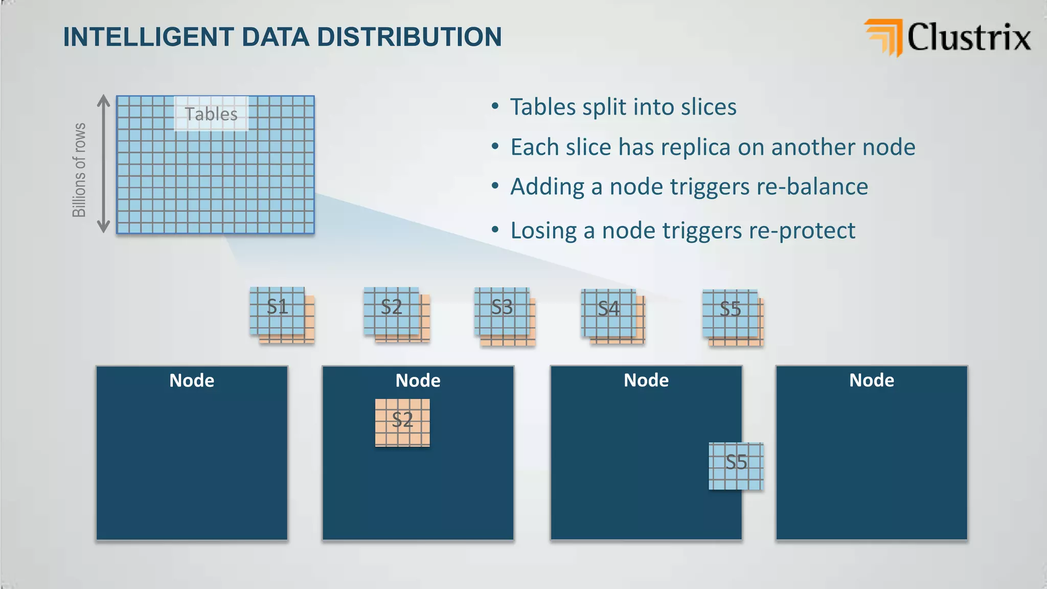 Clustrix Database Overview | PPT