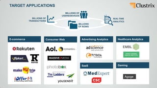 Clustrix Database Overview | PPT
