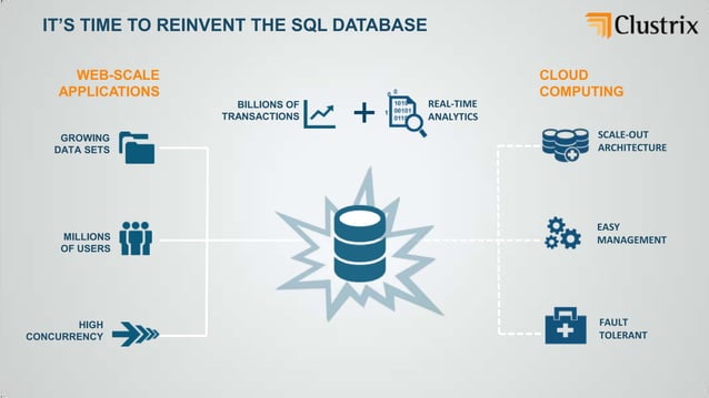 Clustrix Database Overview | PPT