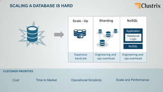 Clustrix Database Overview | PPT