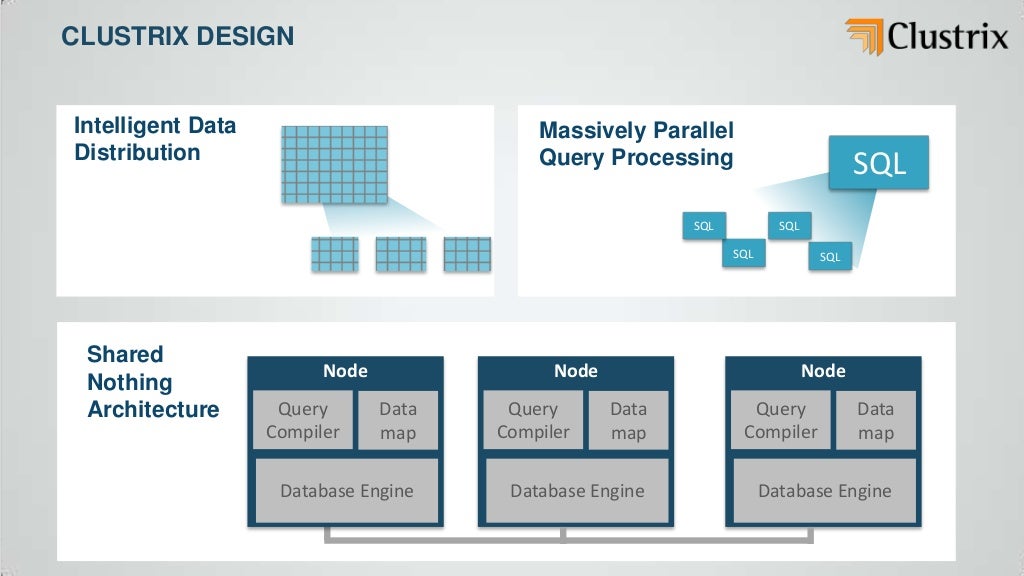 Clustrix Database Overview