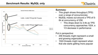 Clustrix Database Percona Ruby on Rails benchmark | PPT