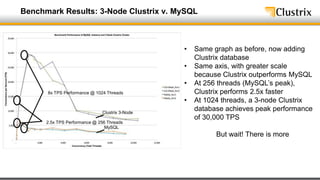 Clustrix Database Percona Ruby on Rails benchmark | PPT