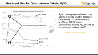 Clustrix Database Percona Ruby on Rails benchmark | PPT