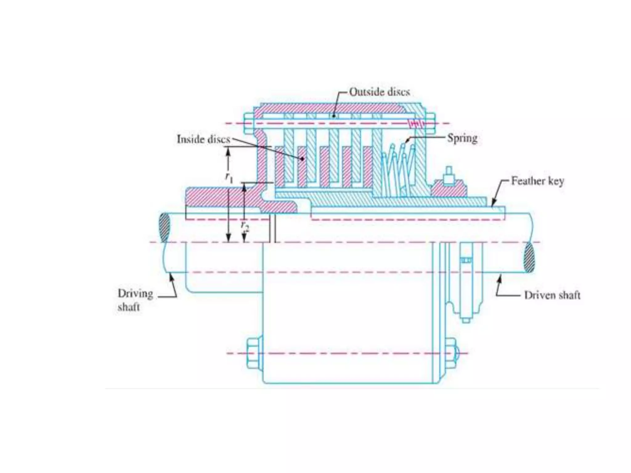 Multi-plate clutch | PPTX