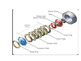Multi-plate clutch | PPTX