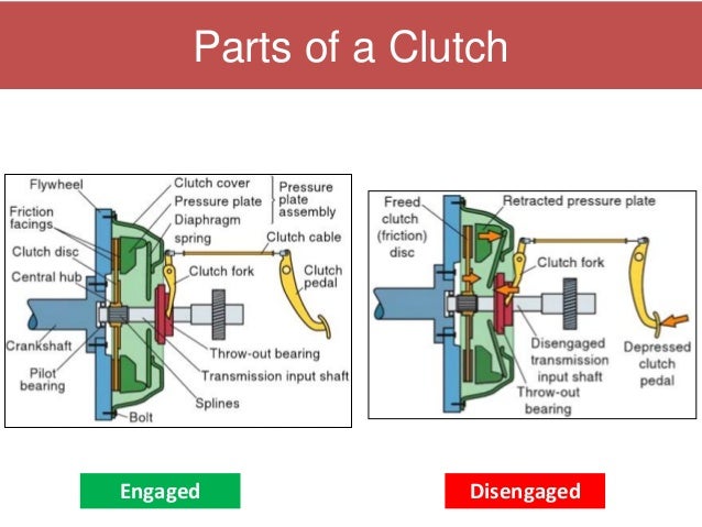 Clutch