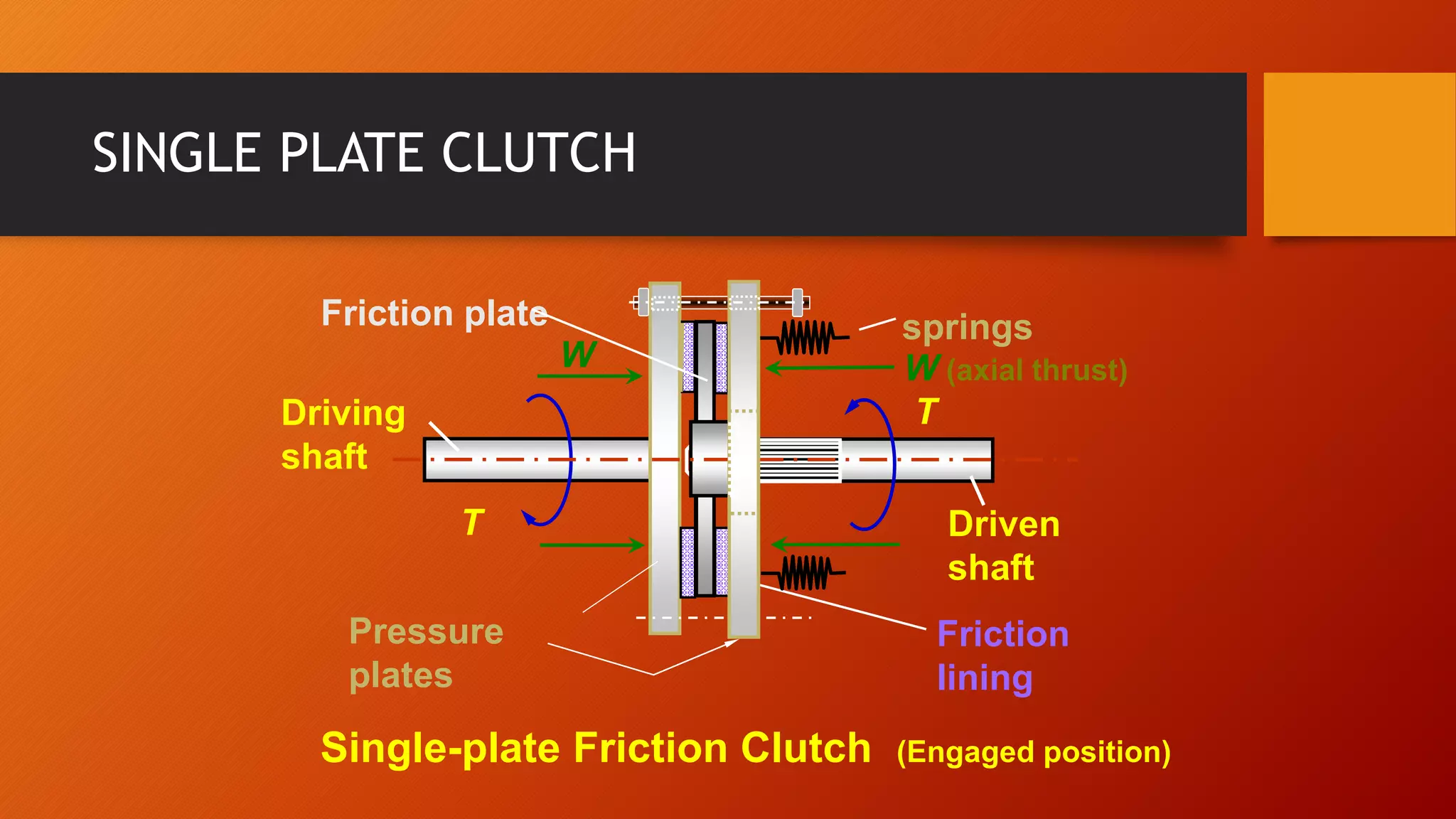 Transmission Systems - Clutch | PPTX