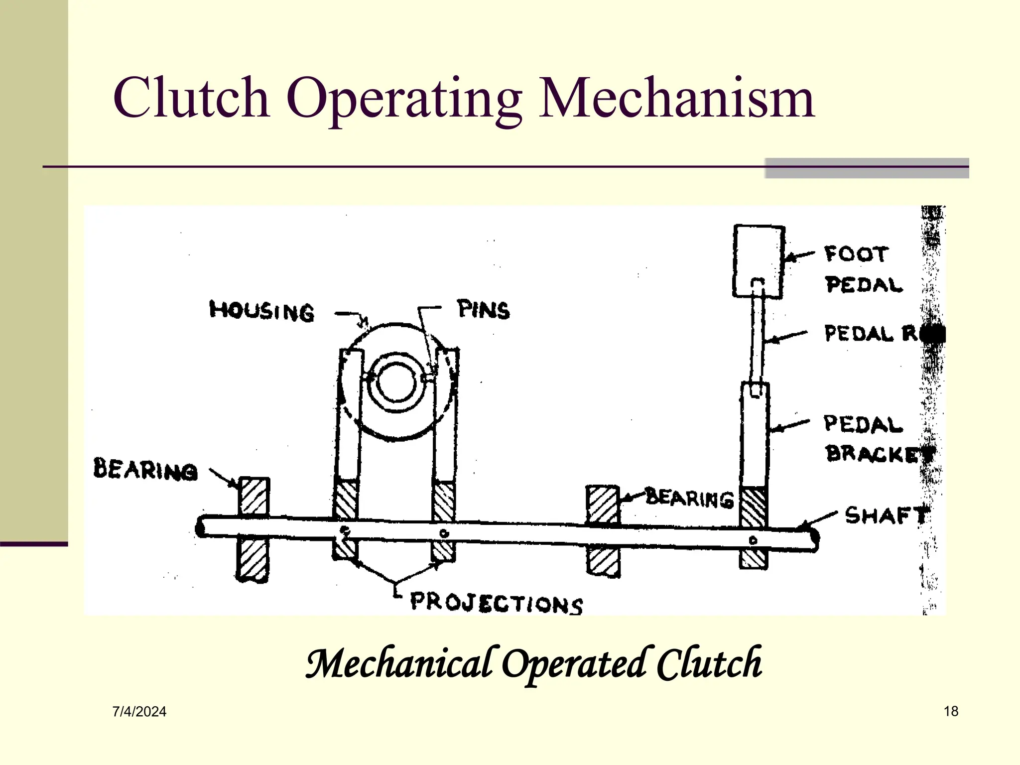 CLUTCH introduction, types of clutches, uses etc | PPT