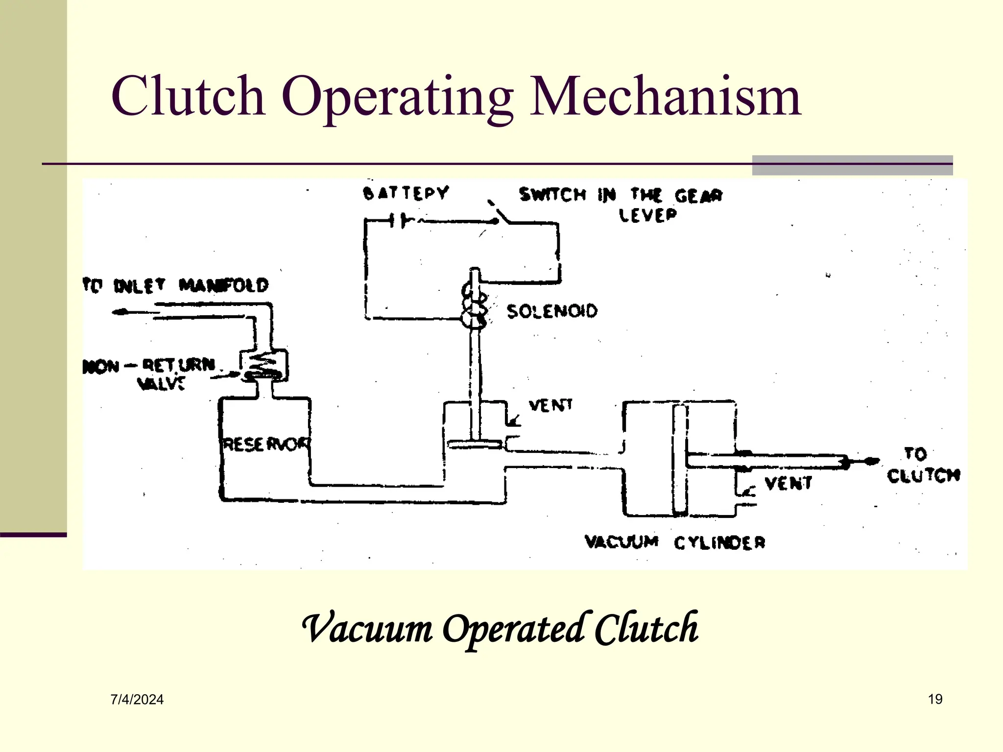 CLUTCH introduction, types of clutches, uses etc | PPT