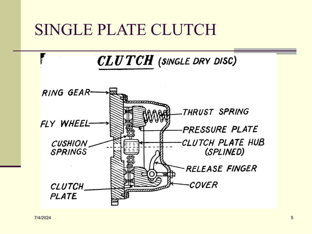 CLUTCH introduction, types of clutches, uses etc | PPT CLUTCH introduction, types of clutches, uses etc | PPT