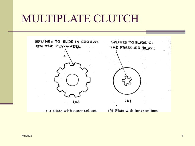 CLUTCH introduction, types of clutches, uses etc | PPT
