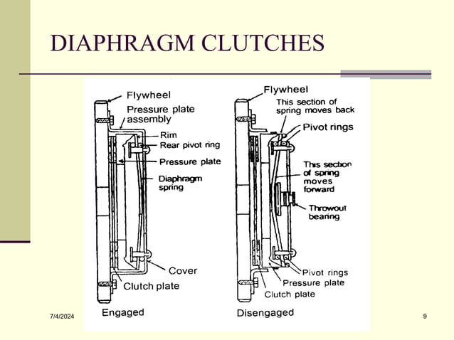 CLUTCH introduction, types of clutches, uses etc | PPT CLUTCH introduction, types of clutches, uses etc | PPT