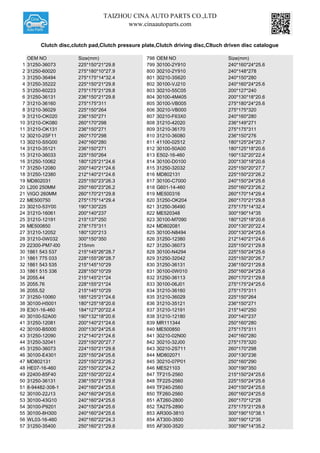 Clutch disc and cluth pressure list | PDF