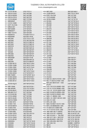 Clutch disc and cluth pressure list | PDF