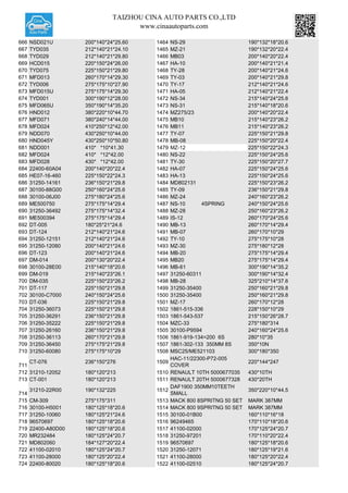 Clutch disc and cluth pressure list | PDF