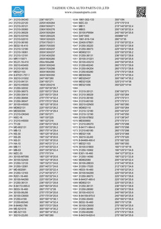Clutch disc and cluth pressure list | PDF