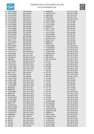 Clutch disc and cluth pressure list | PDF