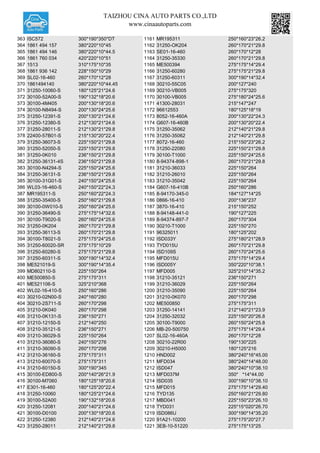 Clutch disc and cluth pressure list | PDF