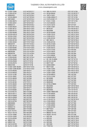 Clutch disc and cluth pressure list | PDF