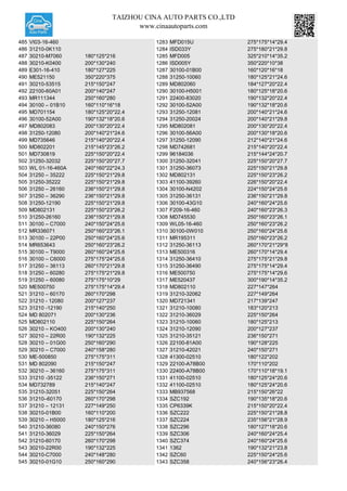 Clutch disc and cluth pressure list | PDF