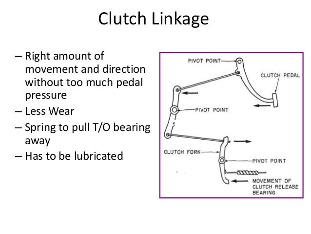 Clutches for automobile