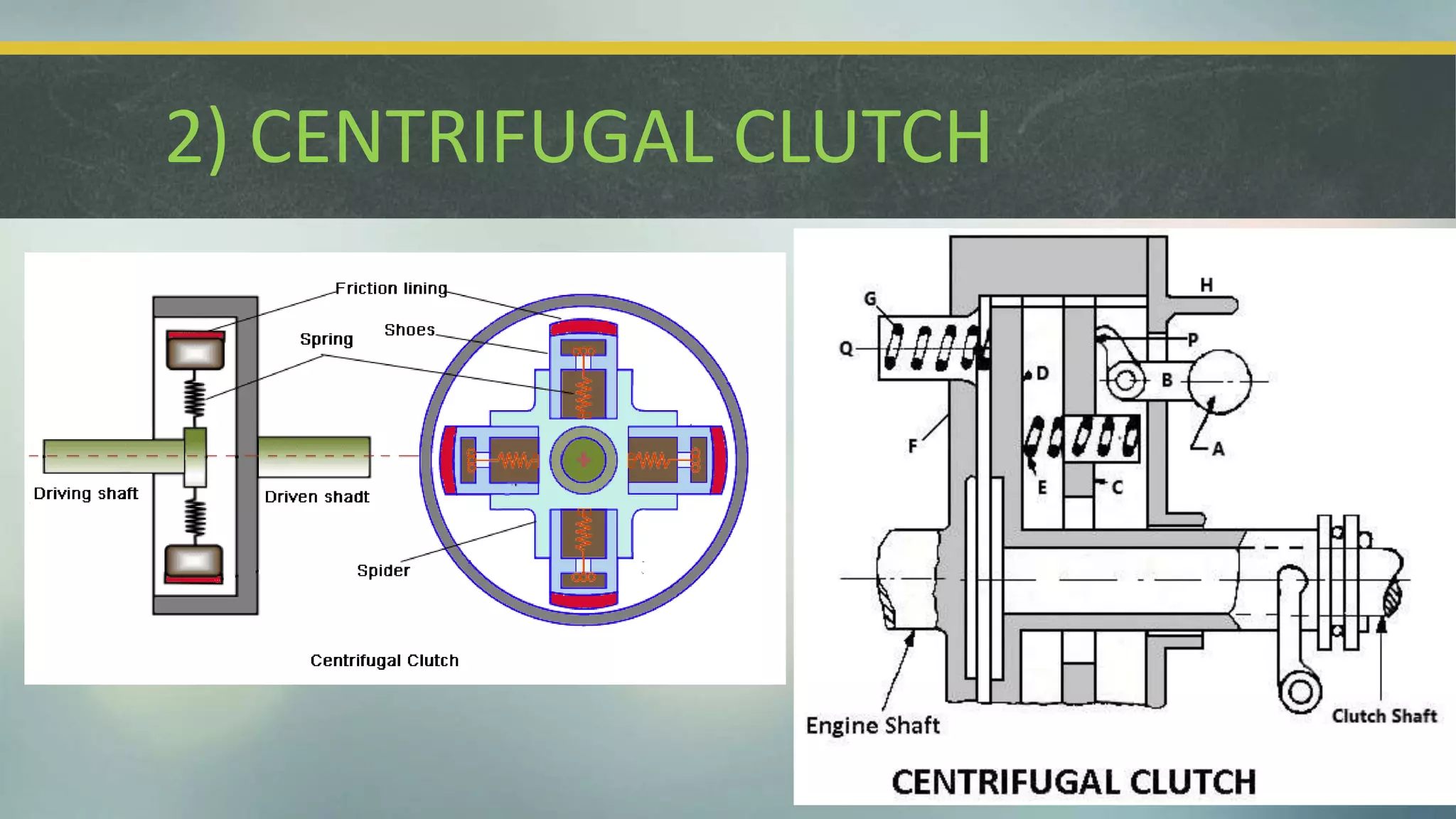 Types Of Clutches | PPTX