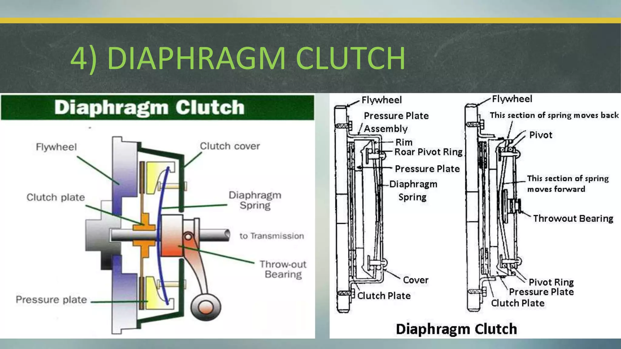 Types Of Clutches | PPTX