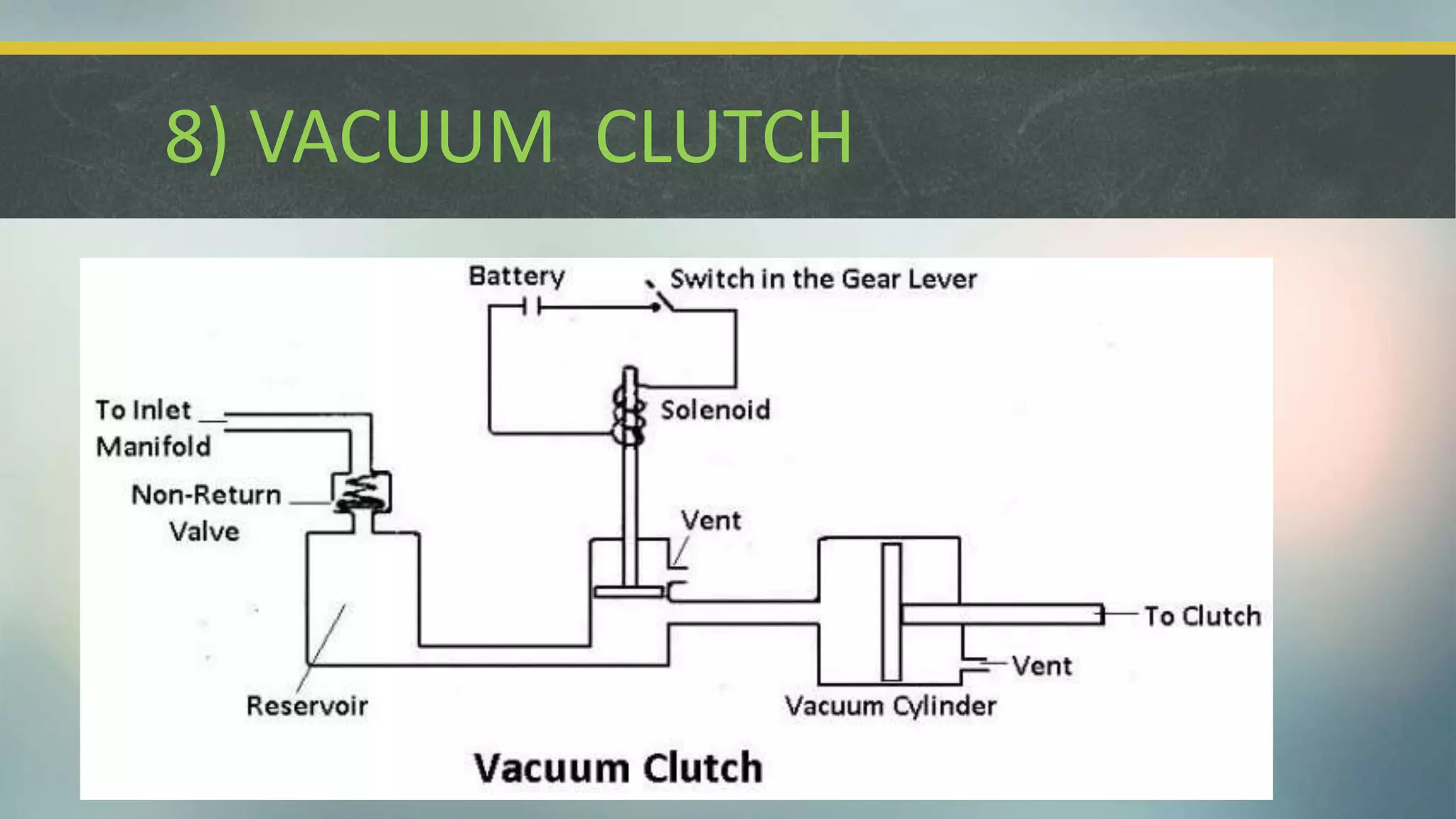 Types Of Clutches | PPTX