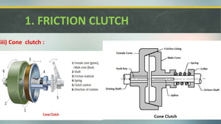 Types Of Clutches | PPTX